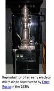 Electron Microscopy: Principles, Types, and Applications in Biology and ...